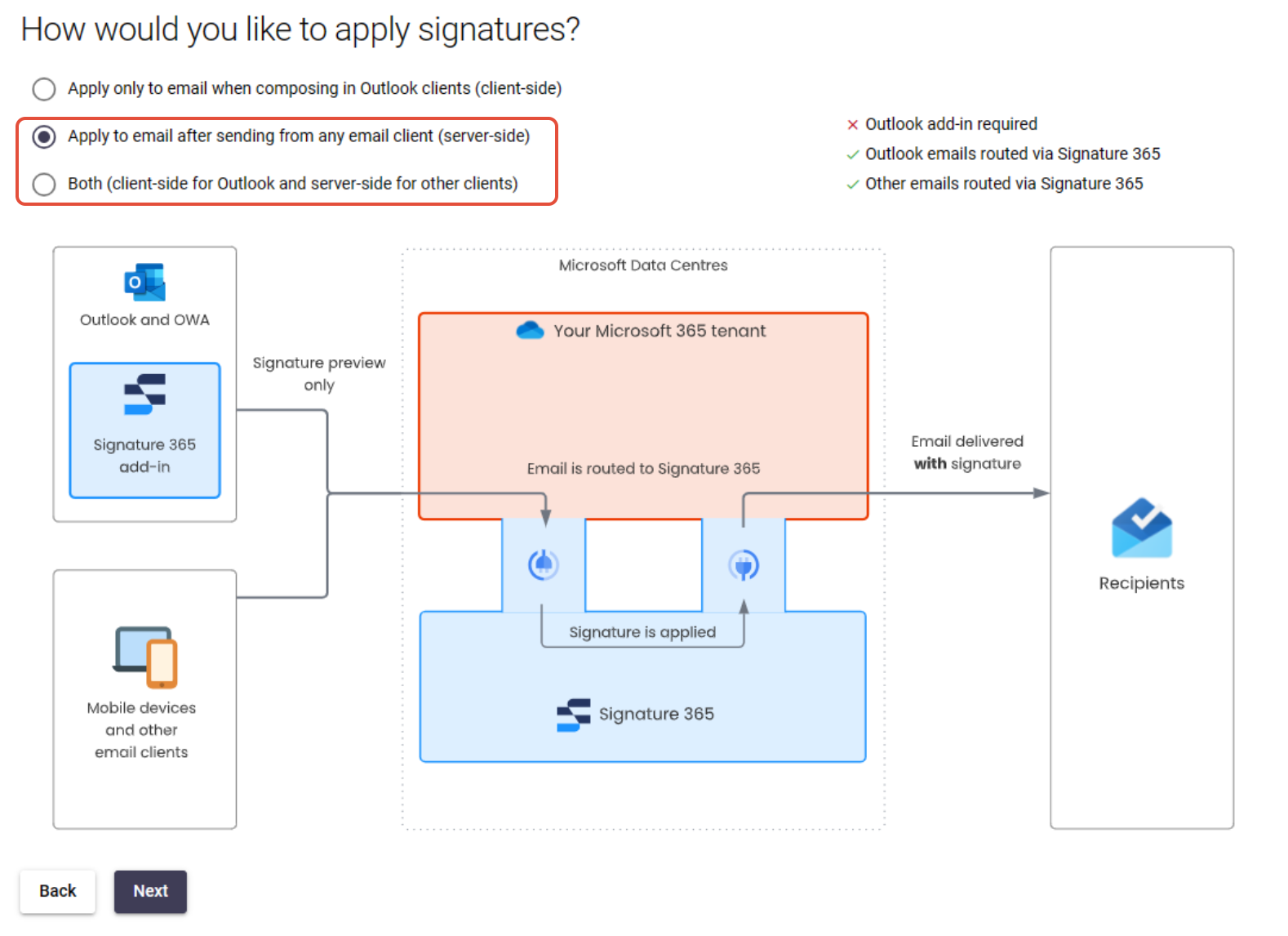 How Microsoft 365 server-side signatures work